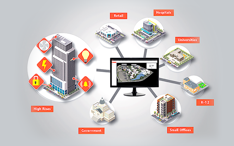 Tracer® Ensemble™