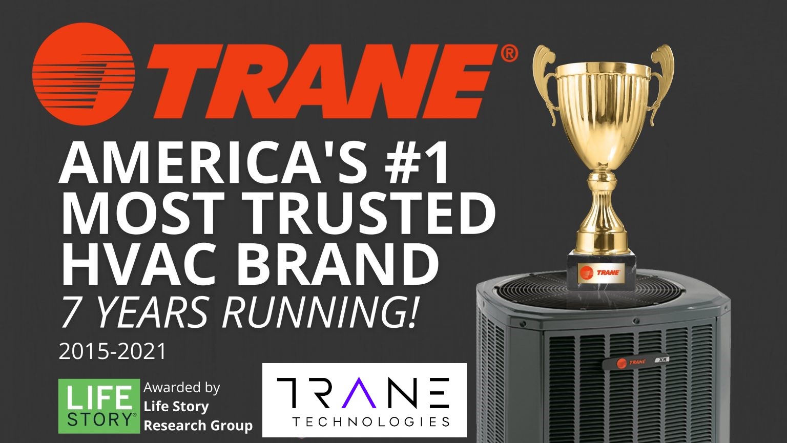 Trane HK-Top Stories
